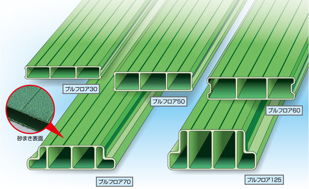 プルフロア – タキロンシーアイシビル株式会社